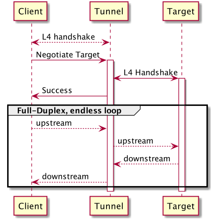 Benchmarking low-level I/O: C, C++, Rust, Golang, Java, Python | by Eugene Retunsky | Star ...