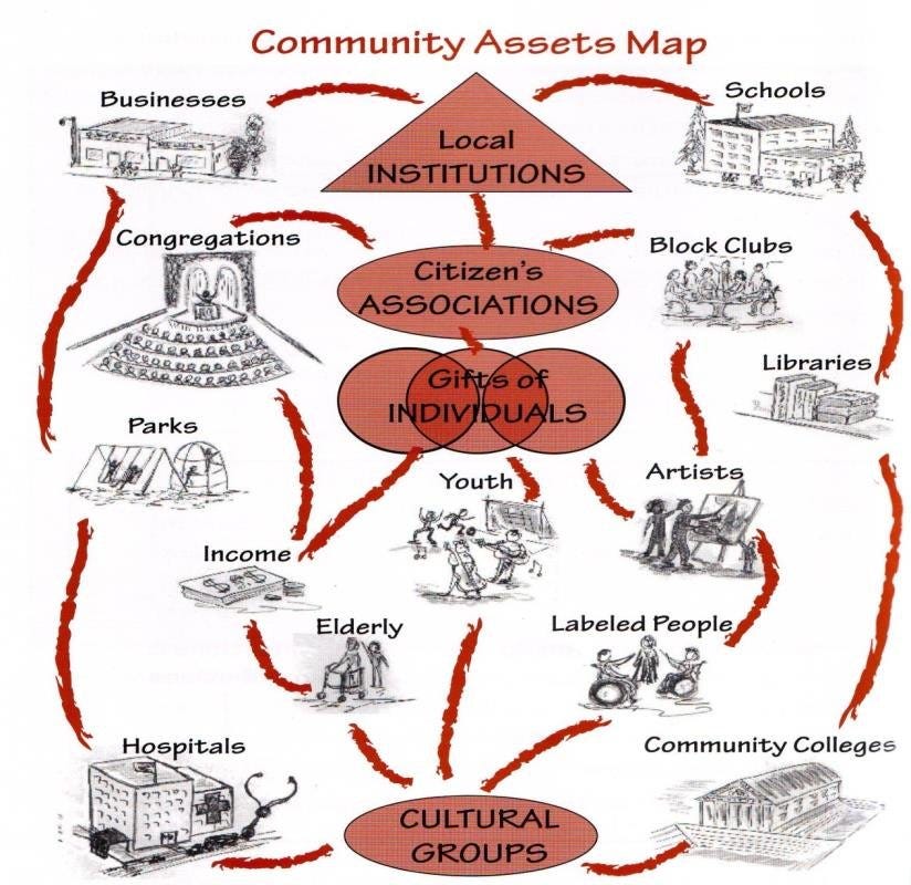 Leveraging Outside Resources ;-). And we come to the Fifth and Final ...