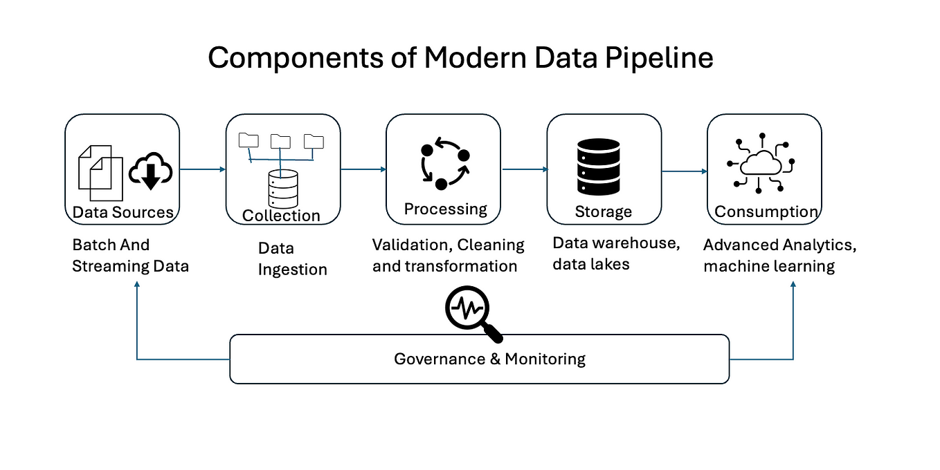 Spark Structured Streaming Process Streaming Data Using Spark… By Amit Singh Rathore Dev Genius