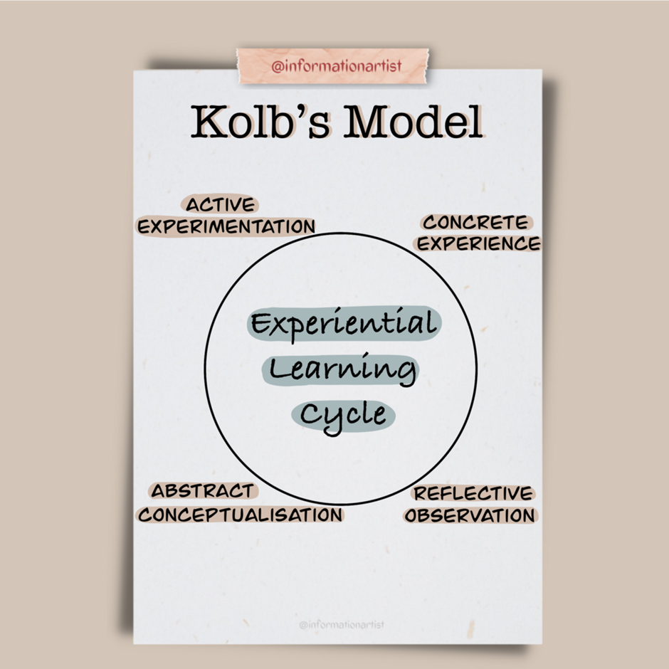 Graham Gibbs’ Model of Reflection | Information Artist