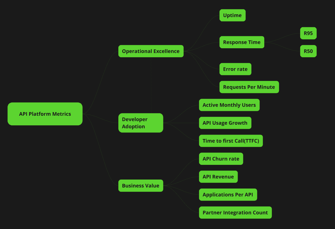 Matching Machine Learning Algorithms to Your Data Science Needs | by ...