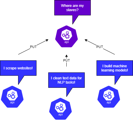 Introducing FlowPy — Process data with python from your browser! | by ...