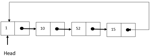 Linear Data Structure Stack A Stack Is A Fundamental Linear Data 6674