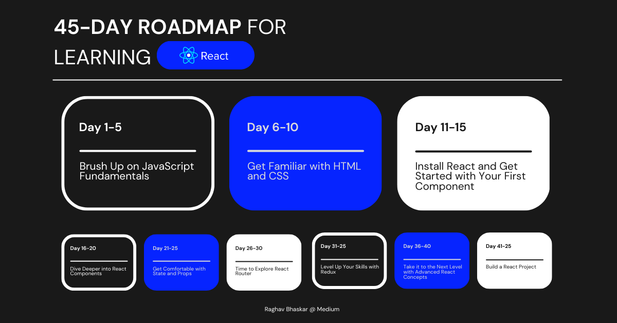 The Ultimate Guide to Becoming a Web3 Developer: Roadmap and Tips | by ...