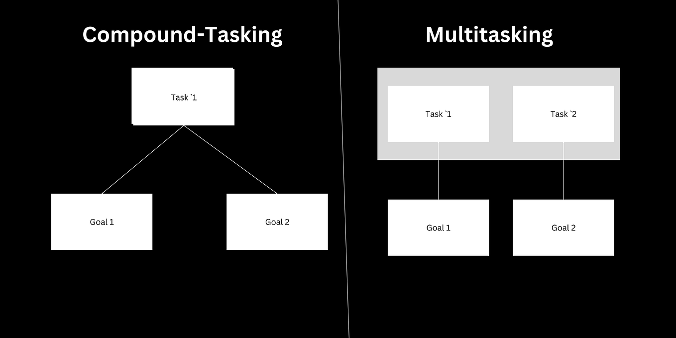 Conditionals. Conditionals operations in programming… | by Jermaine ...