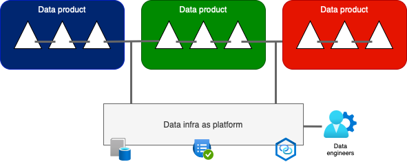 Databricks vs Data Fabric: A necessary comparison | by Sergio Ricardo Pantano | Medium