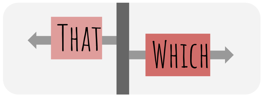 How to use ‘etc.’. About etc. | by Yvonne Wickramasinghe | Grammar ...