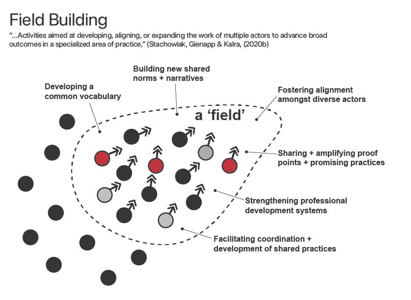 Problem Framing Canvas. A handbook to help you imagine better… | by ...