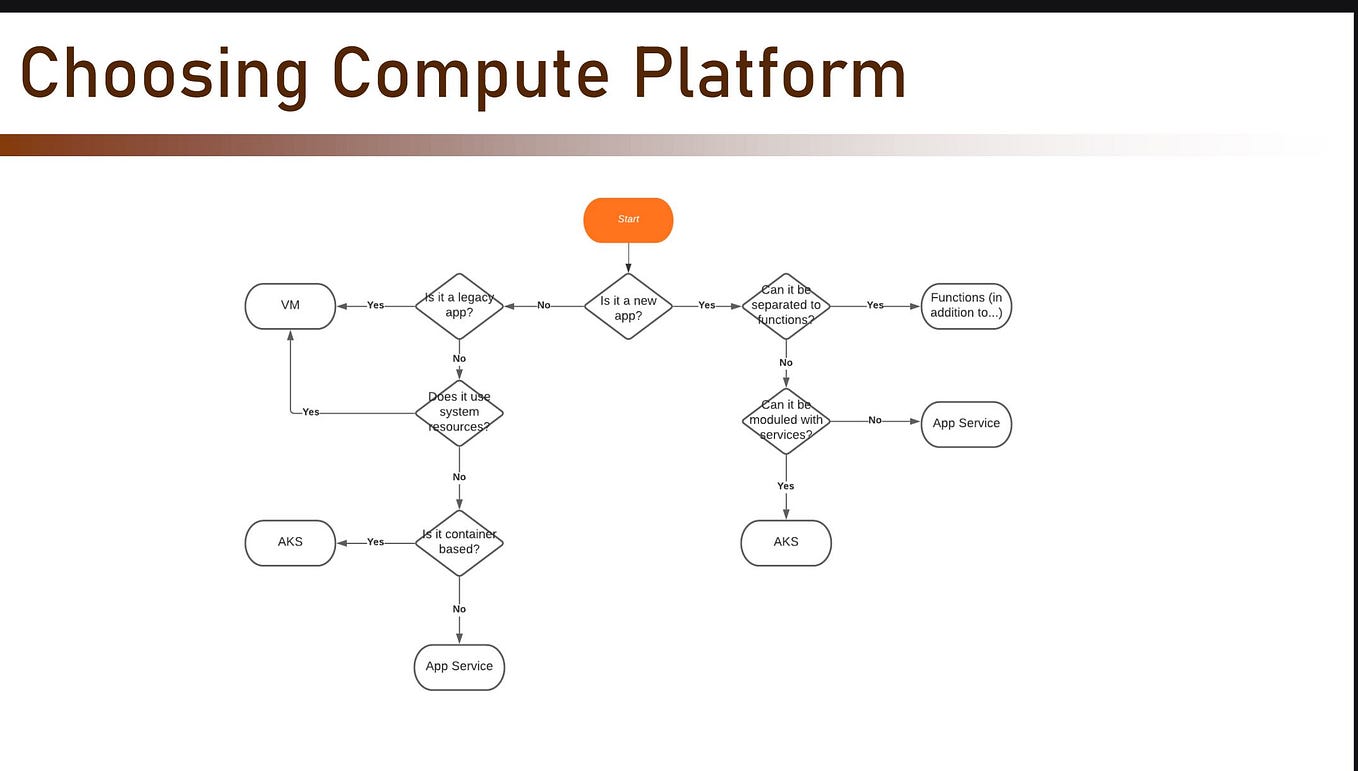 Use Panorama For Managing And Configuring Multiple Palo Alto Firewall And Log Management By