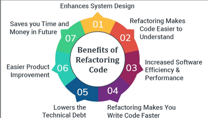 Choosing Your Graphics Wisely: SVG vs. PNG | by Gabrielle Glasgow | Medium