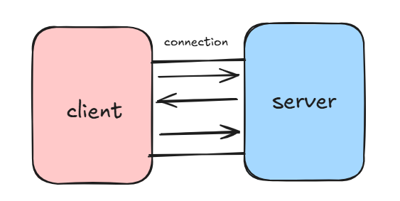 Encoder Only Architecture: BERT. Bidirectional Encoder Representation ...