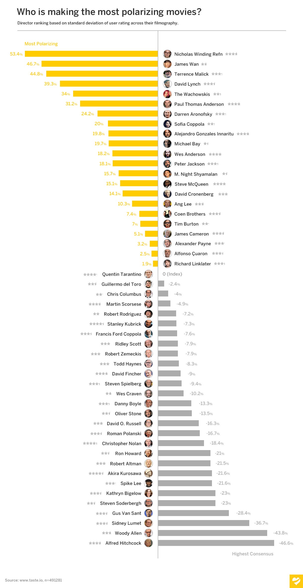 The 21st Century’s 100 Greatest Films — According to Audiences | by ...