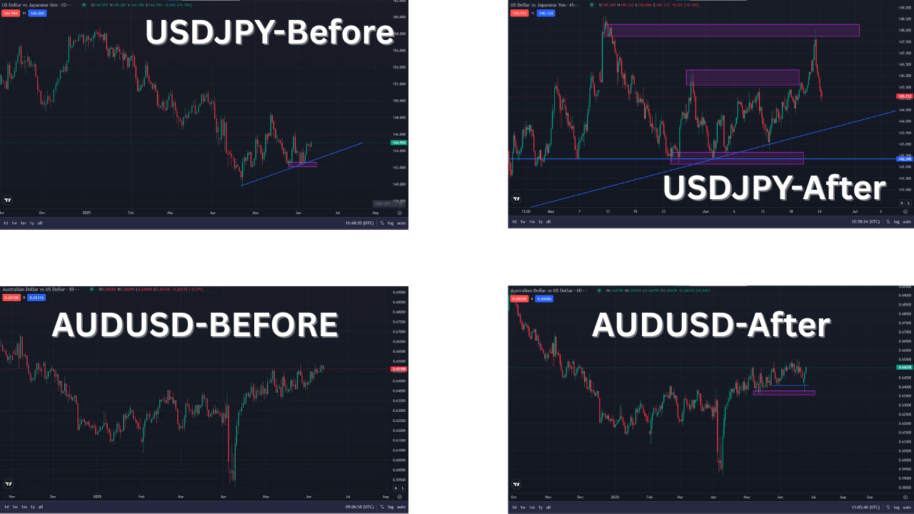 Algorithmically Detecting (and Trading) Technical Chart Patterns with Python | by samcha ...