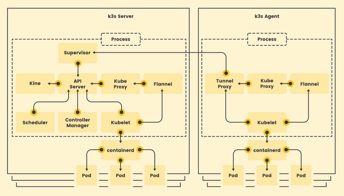 ACT: Running GitHub Actions Locally | by Tom Brovender | Develeap | Medium ACT: Running GitHub Actions Locally | by Tom Brovender | Develeap | Medium