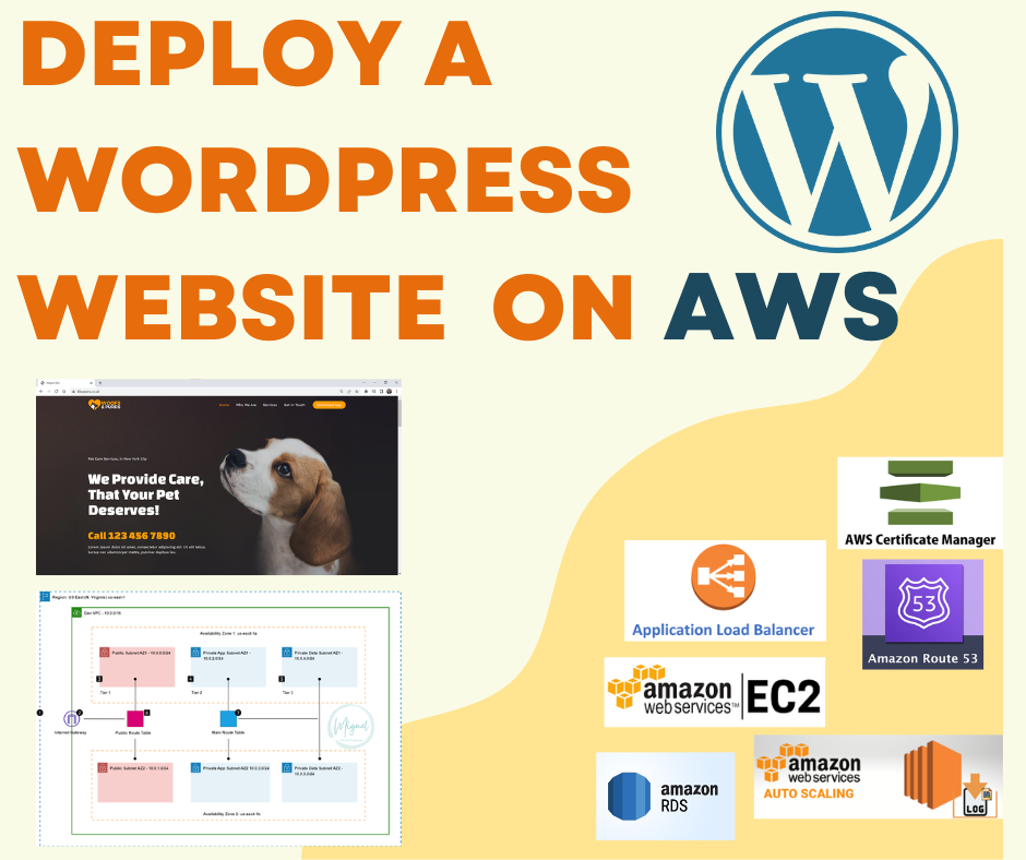 Deploy a Dynamic Website on AWS with CloudFormation | by Eugene Miguel | Medium