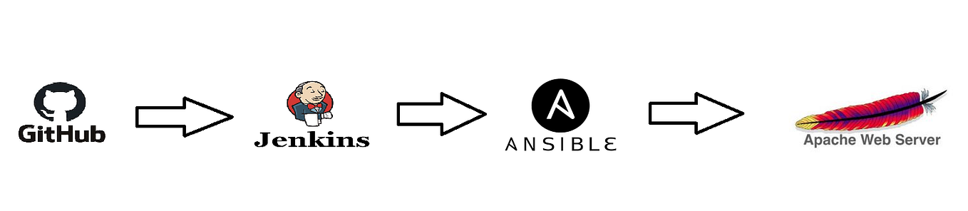 Configuring A Multi Node Kubernetes Cluster On Aws Cloud Using Ansible By Mangesh Prakash 8730