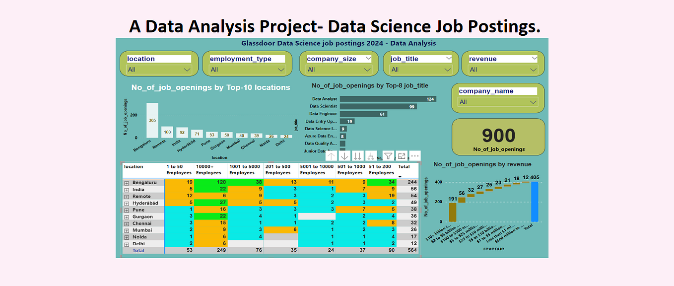 A Data Analysis Project — Amazon Prime Video Userbase & Their Usage Analysis. | by Kamireddy ...