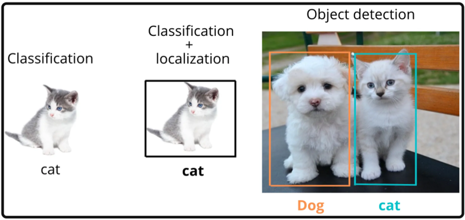 Different types of Encoding Techniques in Machine Learning | by ...