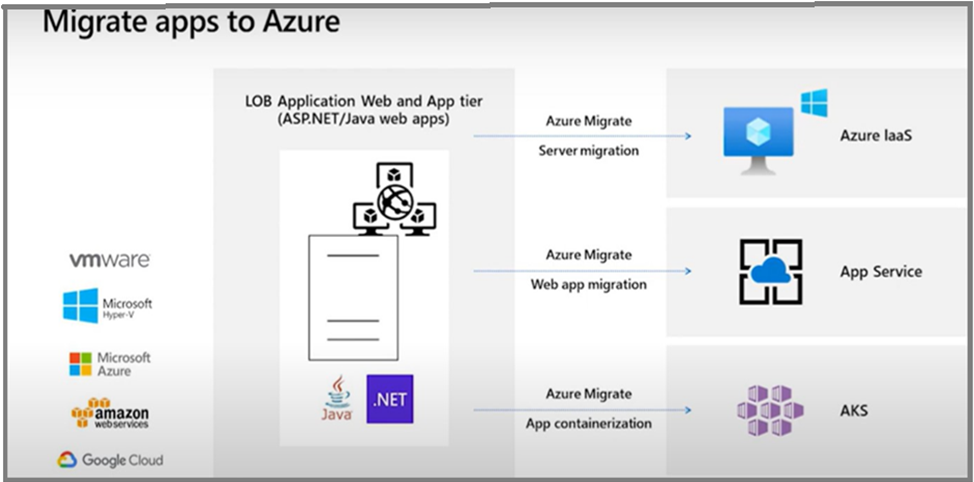 Azure APIM JWT Inbound Policy Implementation | by Subodh Jain | Medium