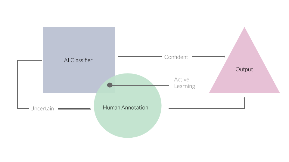 How to Test any Deep Learning models on your Data without pain | by ...