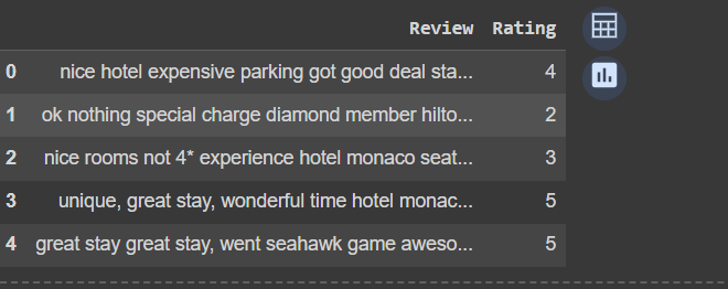 Data Analysis on CSV Files using Generative AI | by karthik chandramohan | Medium
