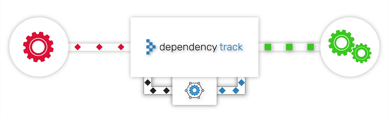 Deploying Dependency Track As A Docker Container In Azure And Building A Pipeline With Azure