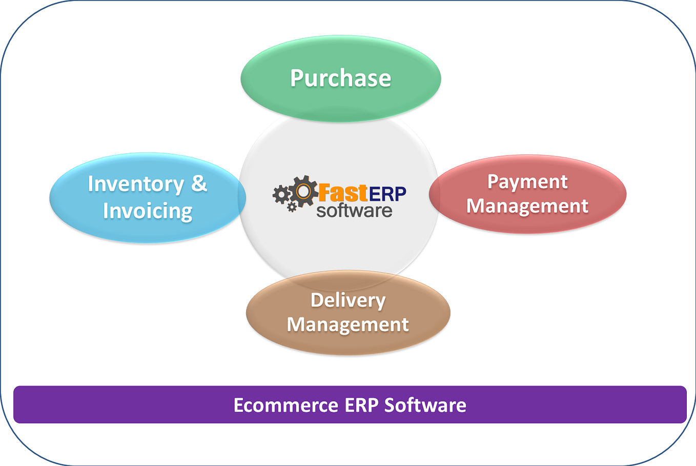 Fast ERP Software: Your Gateway to Streamlined Operations and Business ...