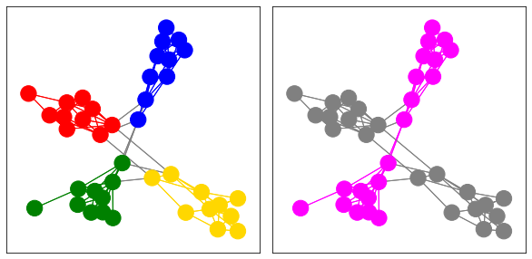 Incorporating Edge Features into Graph Neural Networks for Country GDP Predictions | by Andre ...