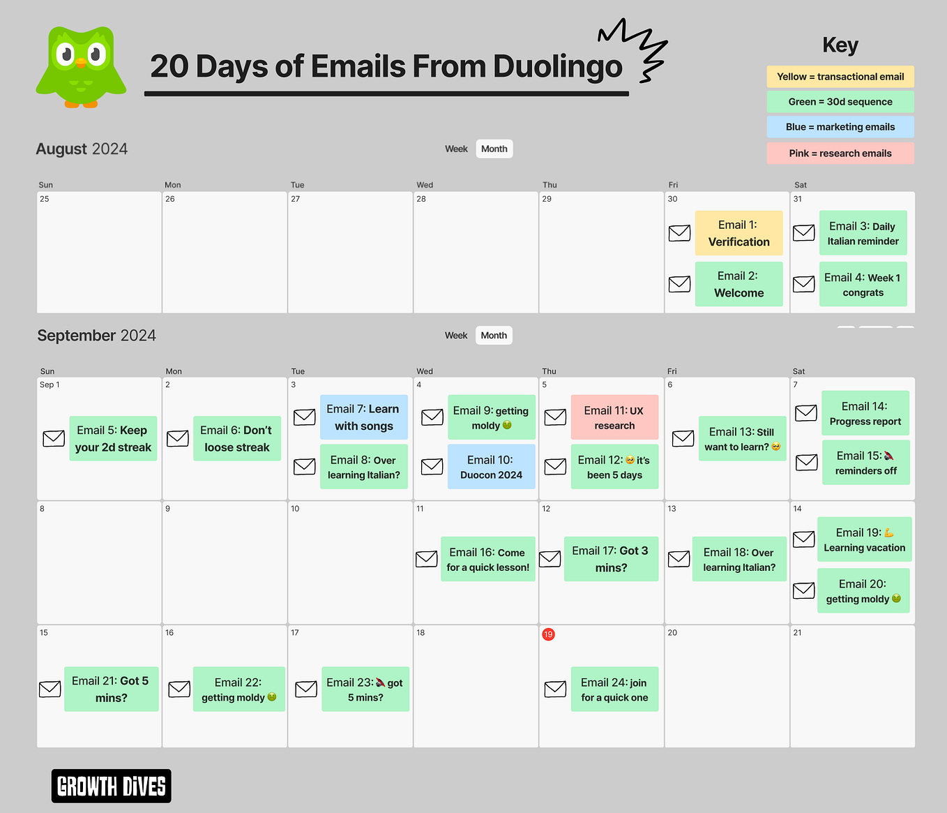 Drag and Drop for Design Systems. Defining UX patterns for drag and ...