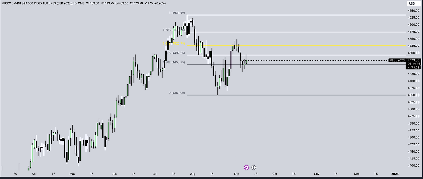 Weekly Market Research 5/10/2023. Oversold on Stock Market? | by Calvin ...