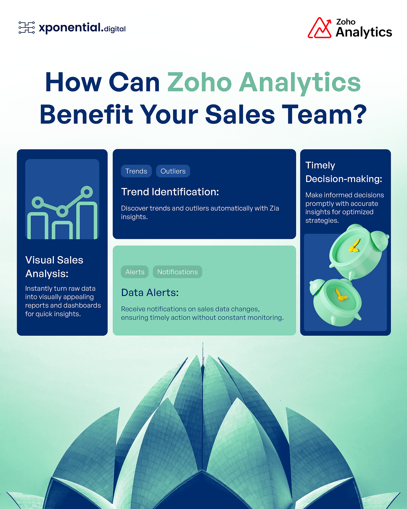 Zoho One - Xponentialdigital - Medium
