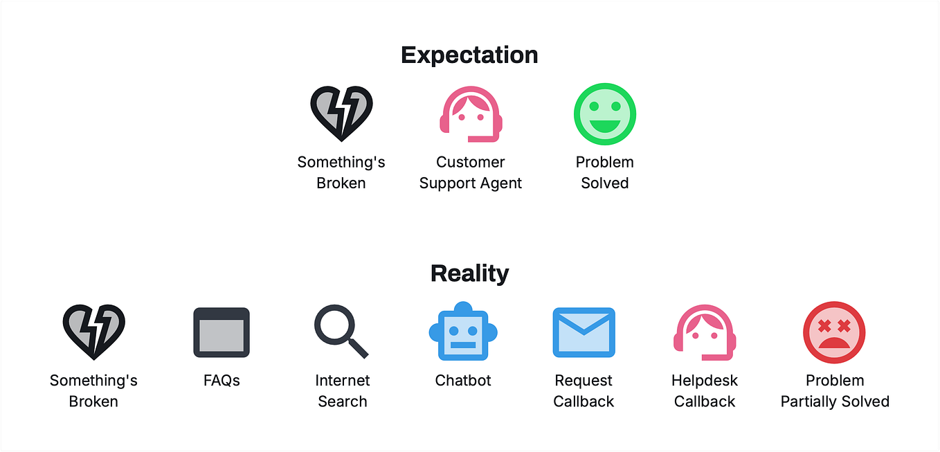 A Whimsical Review (updated). Brief overview of the white-boarding ...