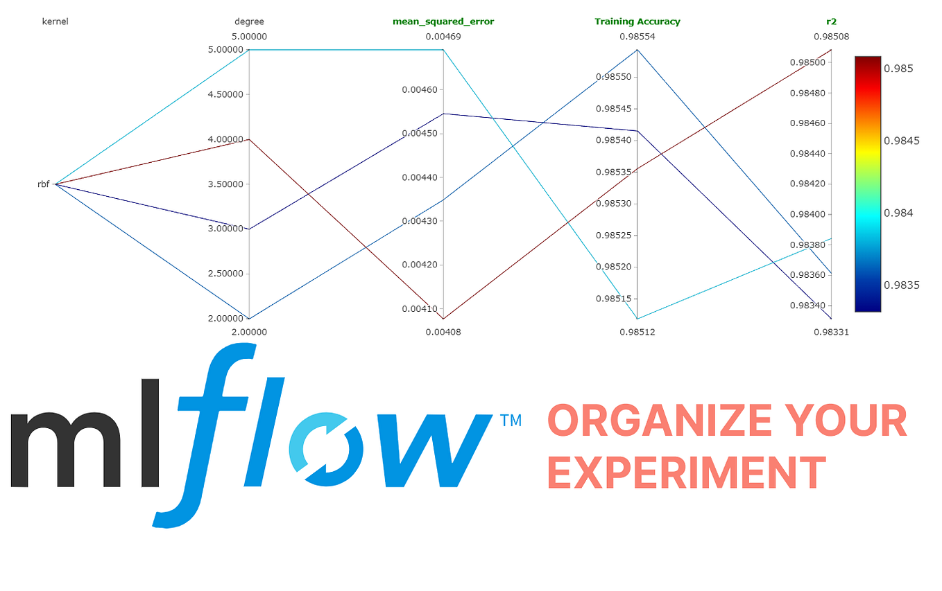 A Gentle Introduction to MLOps. A guide to the world of Machine… | by Yashaswi Nayak | Towards ...