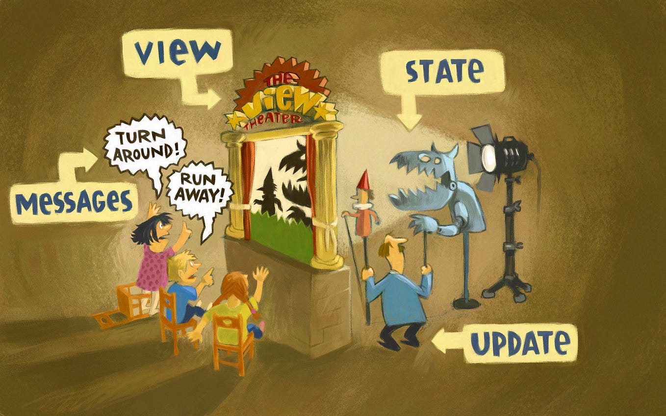 Type Safe Javascript With Jsdoc Jsdoc Comments Can Provide Powerful By Truckjs Medium 0936