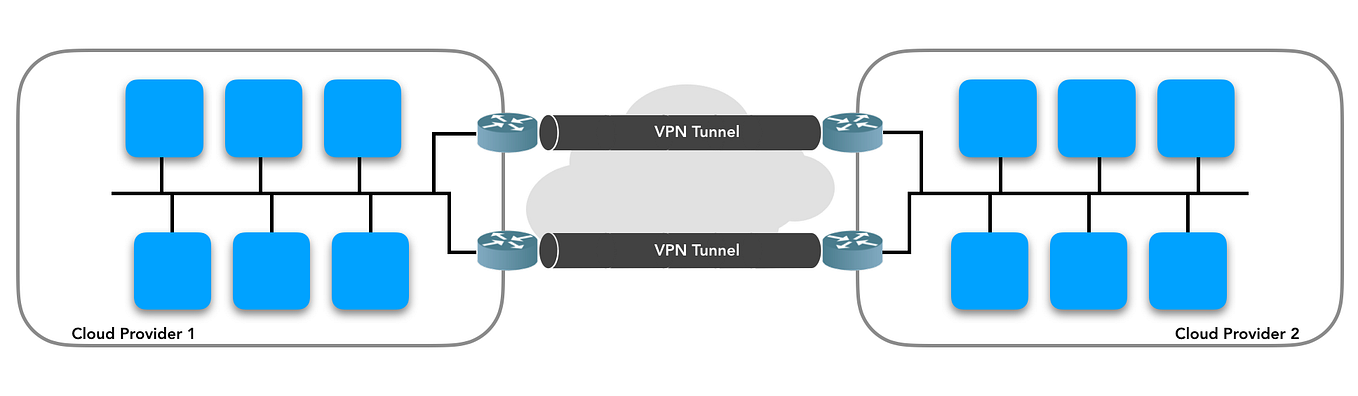 Automate Linux machines with Ansible | Medium