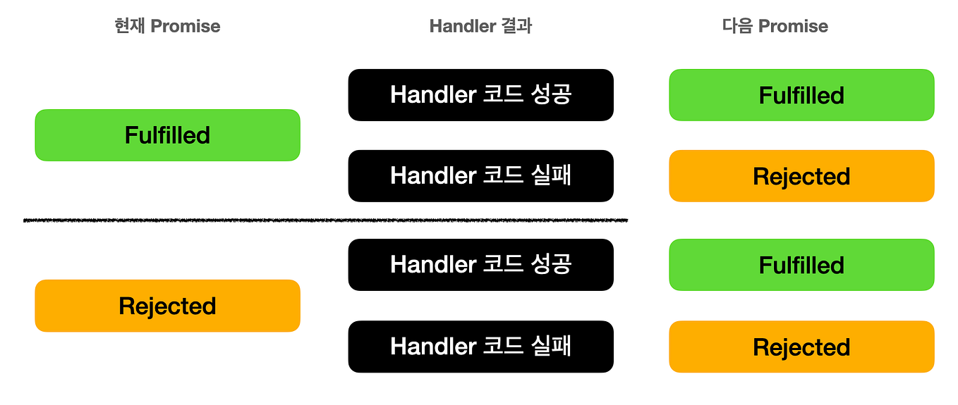더욱 풍부하게 Typescript 활용하기 — (1). TS의 고급 타입을 활용하기 위한 기초 및 응용 TS 문법 요소들을… | by jiwoo-choi | May ...