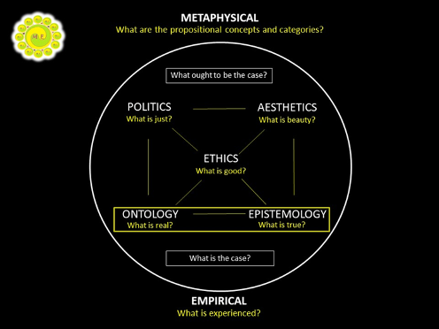 The Unified Theory of Knowledge in a Nutshell | by Gregg Henriques ...