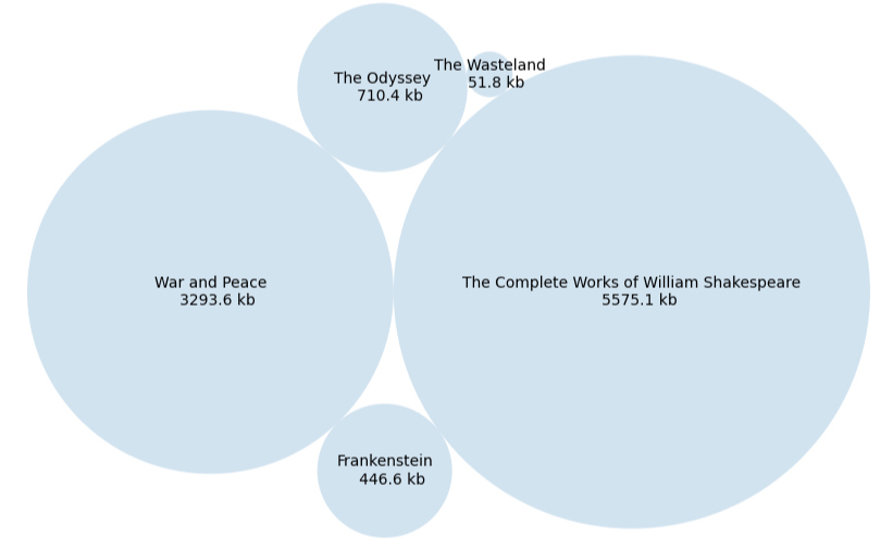 Precision and Recall — An in depth look | by Peter Gylys-colwell | Medium