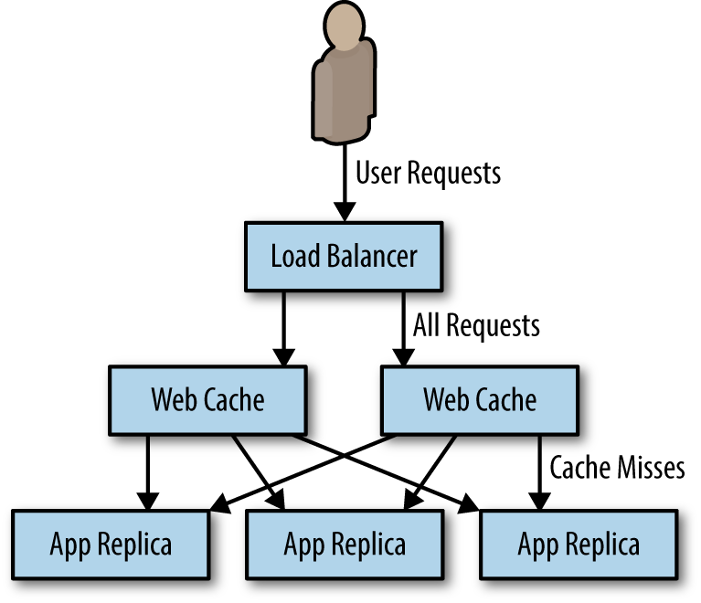 Cross-Domain IFrame Communication using HTML5 | by saurabh bhatia | Medium