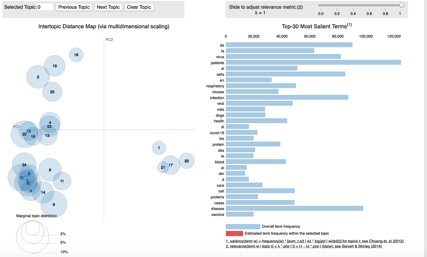 Different Ways to View a Pandas DataFrame | by Jobeth Muncy | Medium