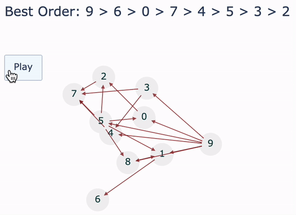 Deciphering Causal Relationships in Data: A Journey with the PC Algorithm and NetworkX | by ...