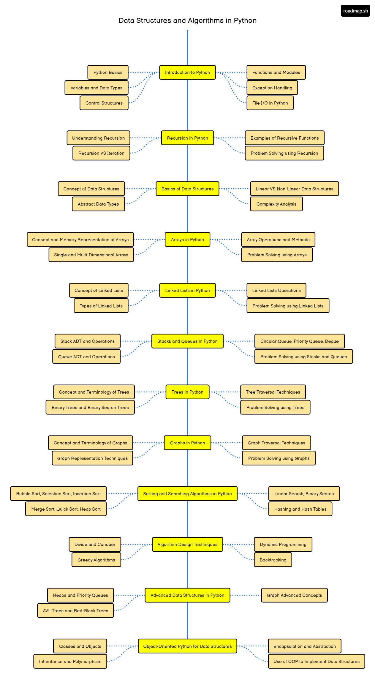 "Forward and Backward Propagation in Deep Learning" | Medium