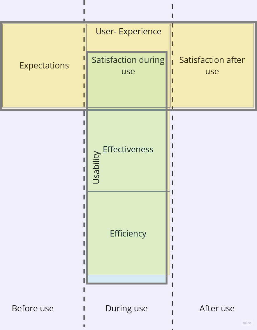 The agile mindset Retrospective. Test yourself and your team if you are ...