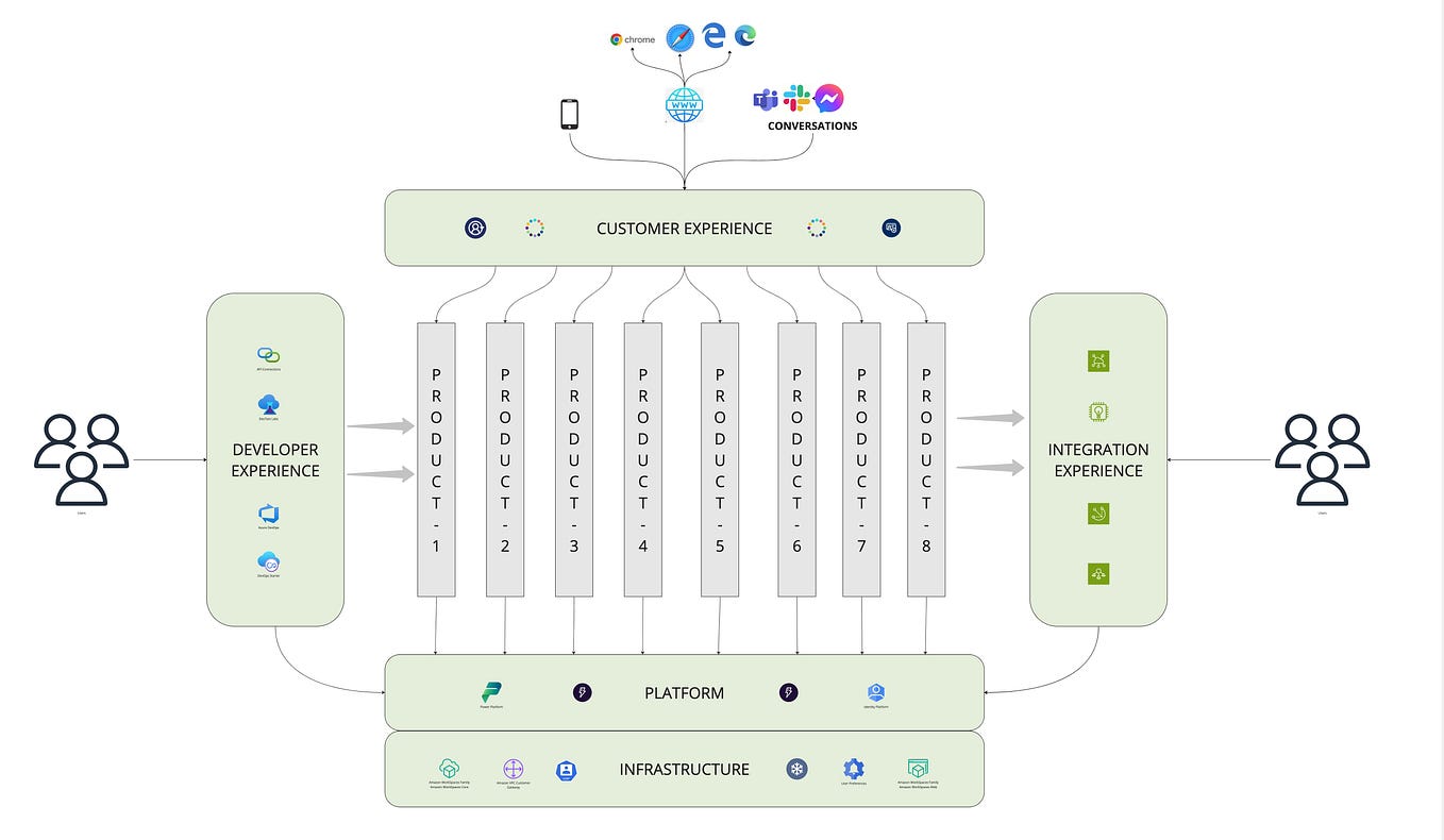 Inbound Product Management vs Outbound Product Management : | by K ...