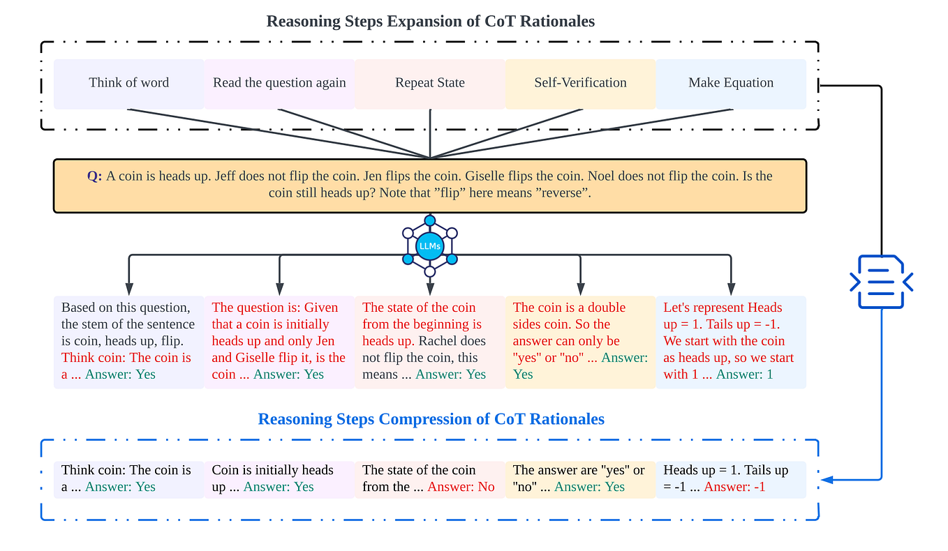 Survival of the Fittest: Compact Generative AI Models Are the Future ...