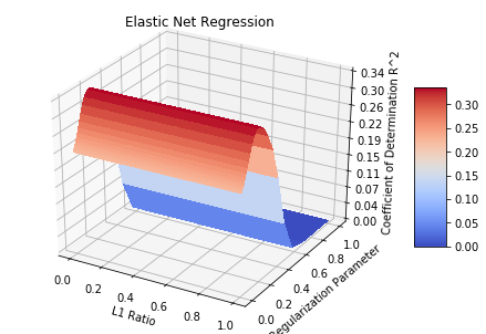 TL;DR Cointegration For Time Series Analysis | by Leon Chlon | Medium