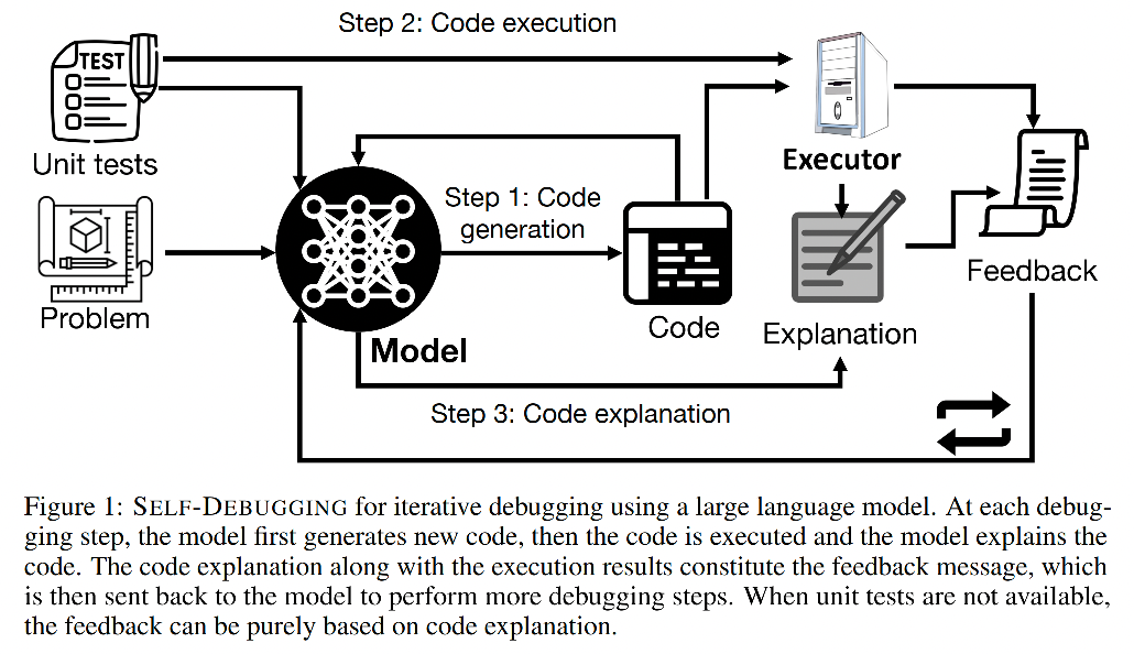 SelfEvolve: A Code Evolution Framework via Large Language Models | by Stay Hard | Medium