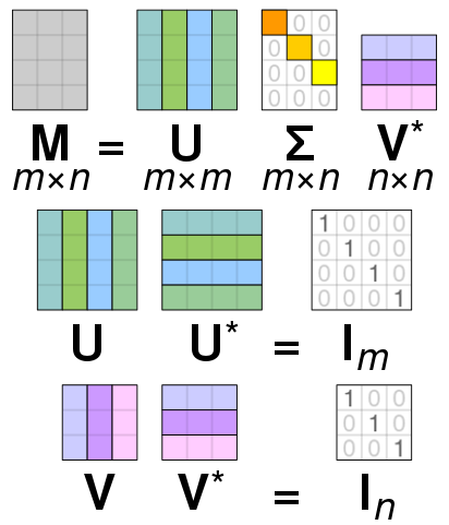 Differences Between Sample, Batch, Iteration, And Epoch | Towards AI