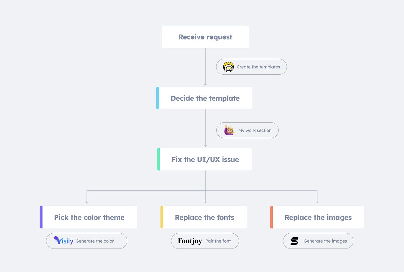 👨‍🎨 Design Systems & Web Components — match made in heaven | by ...