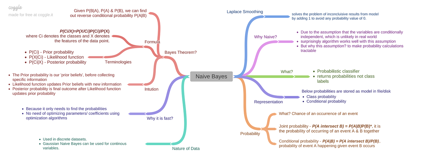 Choosing the Right Vision LLM for Unstructured Data Extraction: My Journey | by Shubham Patel ...